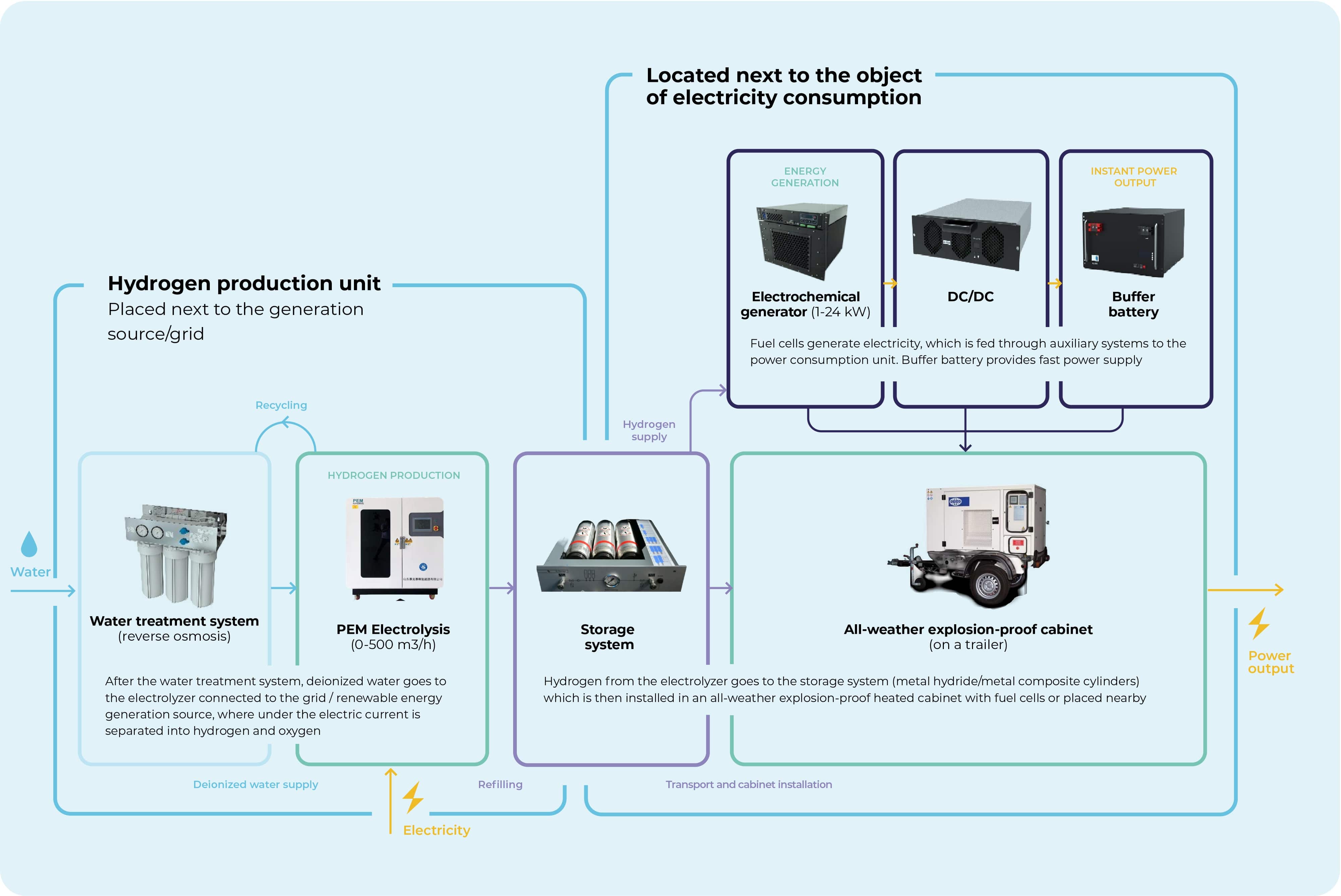 Clean Energy - Replacement of diesel-fired generation by hydrogen fuel ...